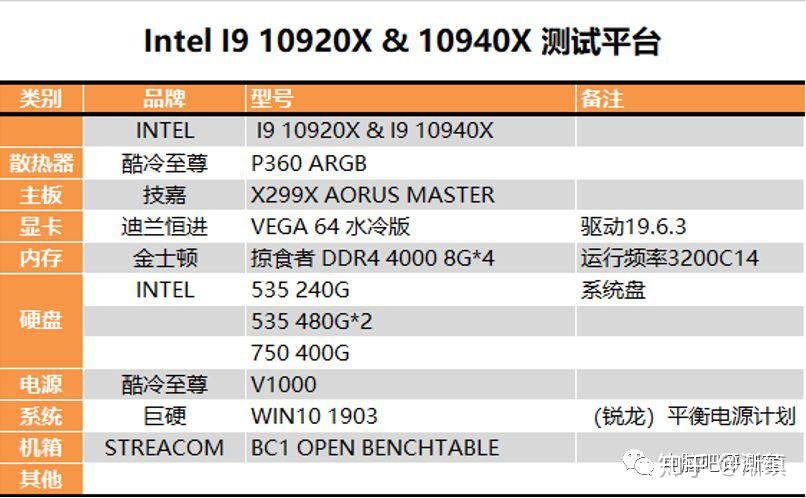 【茶茶】酷睿的发烧级绝唱？INTEL I9 10920X & I9 10940X测试报告 - 知乎