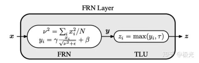 浅析深度学习中BatchNorm - 知乎