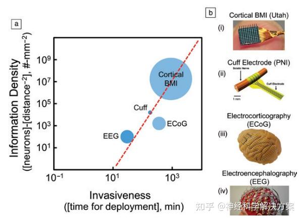 Cambridge NeuroTech硅电极神经接口的最新进展——材料化学到临床转化 - 知乎