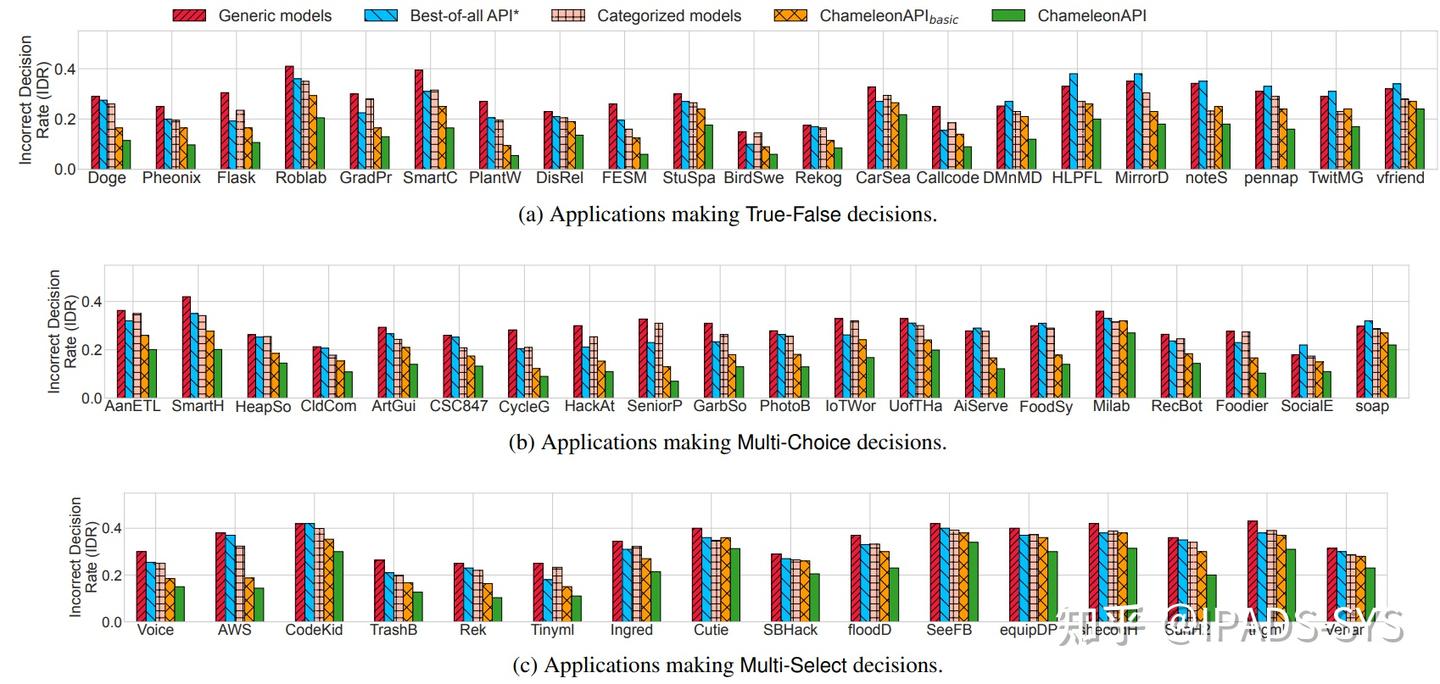 OSDI 2024 论文评述 Day 2 Session 4: Deep Learning - 知乎