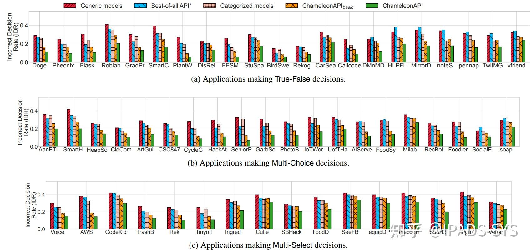 OSDI 2024 论文评述 Day 2 Session 4: Deep Learning - 知乎