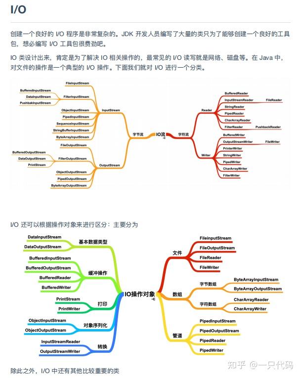 5年crud经验，三个月啃透Java王者级核心宝典，竟翻身阿里p6 - 知乎