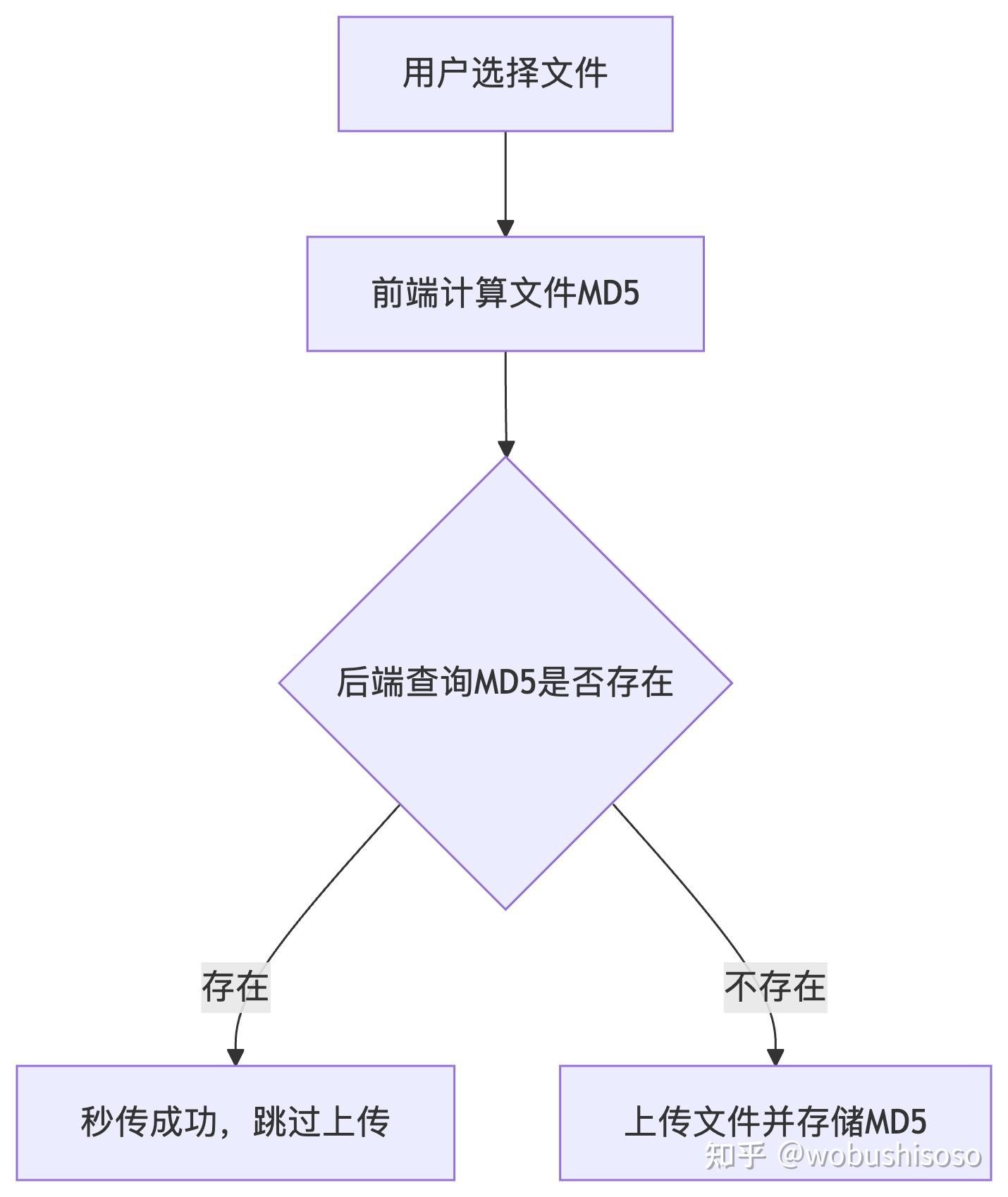 MD5 如何用 Java 进行解密？ - 知乎