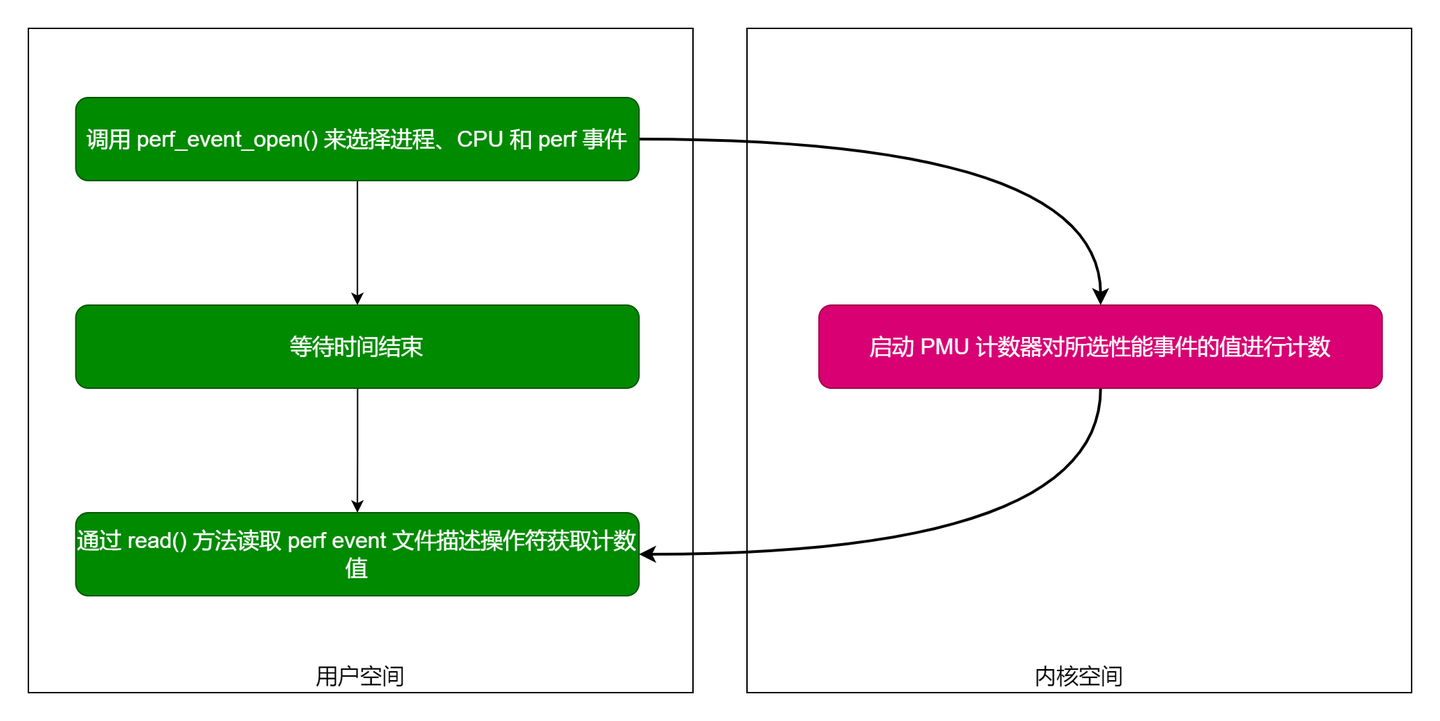 Simpleperf 理论与实践指南（总结篇） - 知乎