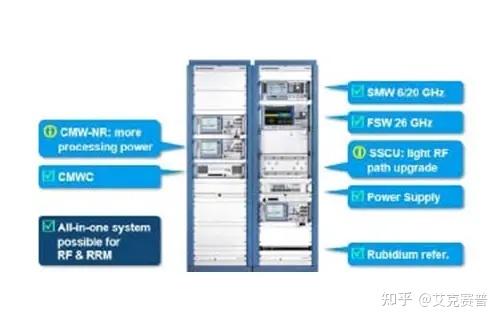 罗德与施瓦茨 5G终端测试平台解决方案 - 知乎