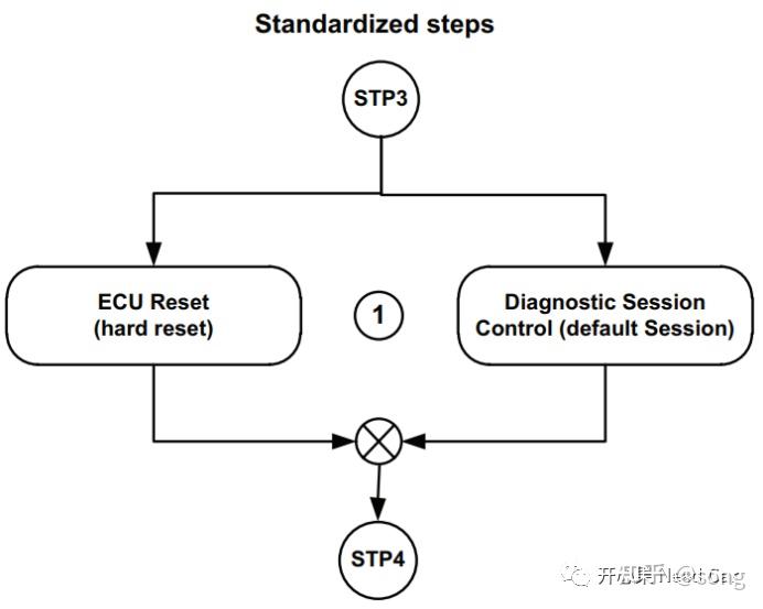 Bootloader开发：初识Bootloader - 知乎