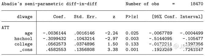 Stata ABSDID:Abadie's semiparametric difference-in-differences ...