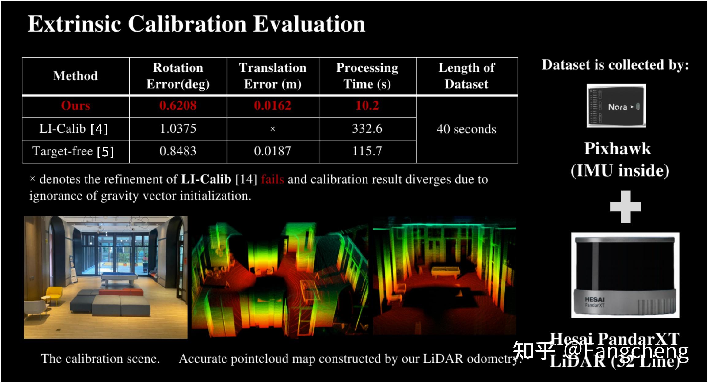 论文解读 Robust Real-time LiDAR-inertial Initialization (IROS2022) - 知乎