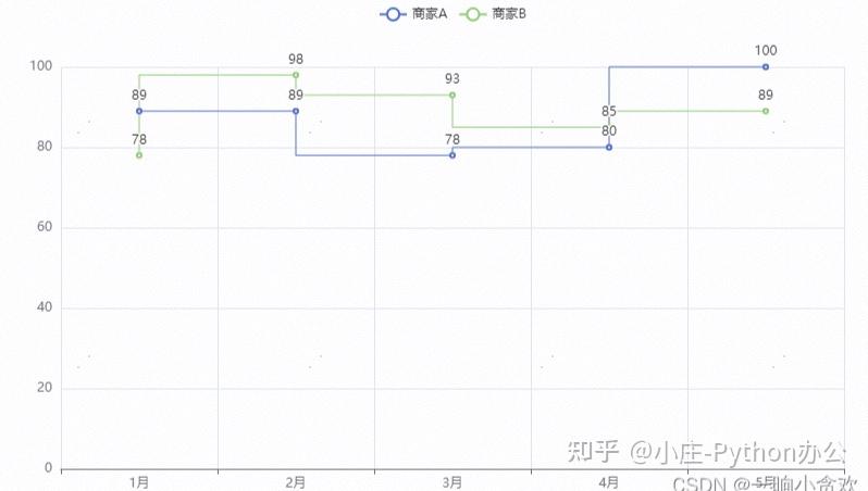 如何使用Python的Pyecharts制作漂亮的Heatmap 热力图？ - 知乎