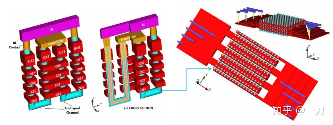 文献摘录-NAND Structure-4 - 知乎