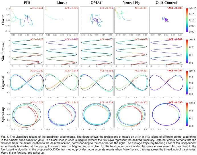 TPAMI 2024 | OoD-Control：泛化未见环境中的鲁棒控制（一览无人机上的效果） - 知乎