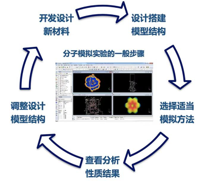Materials Studio历年来的更新点（七） - 知乎