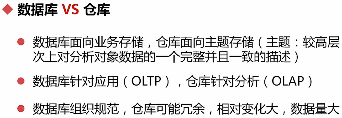 2 1数据仓库 Python数据分析 数据挖掘 知乎 3038