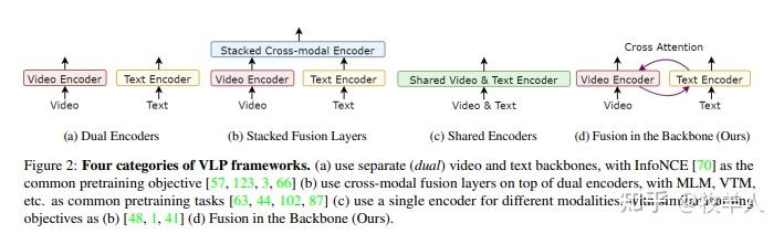 本周论文速递-NLP+CV - 知乎