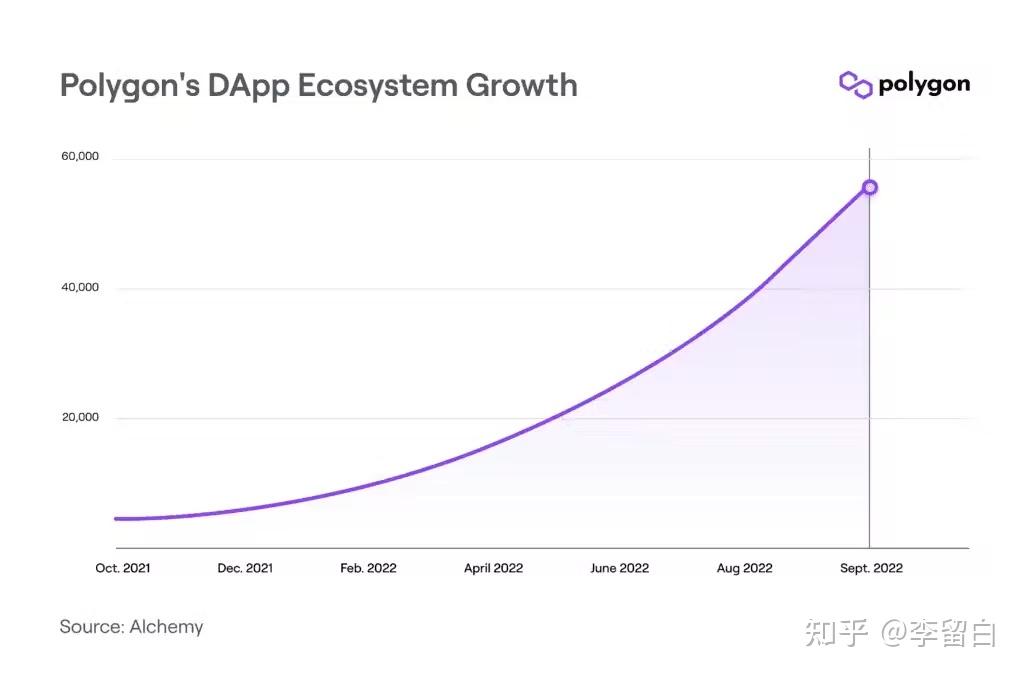 什么是Polygon？ - 知乎
