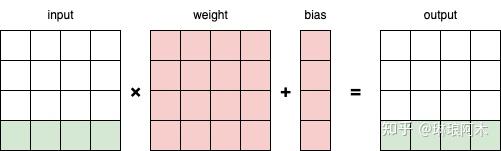 图文详解LLM inference：KV Cache - 知乎