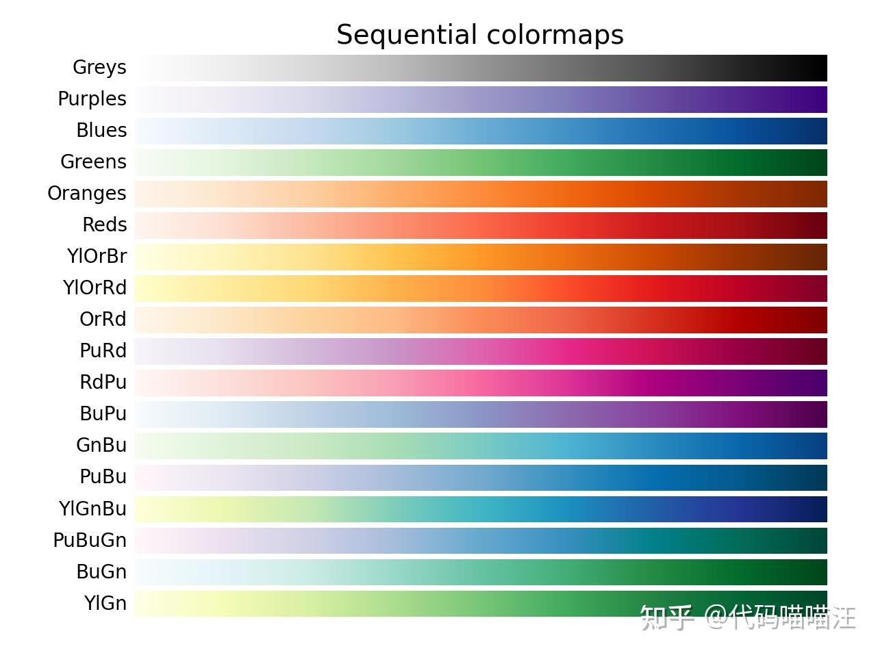 Python Matplotlib 颜色设置与调整 - 知乎