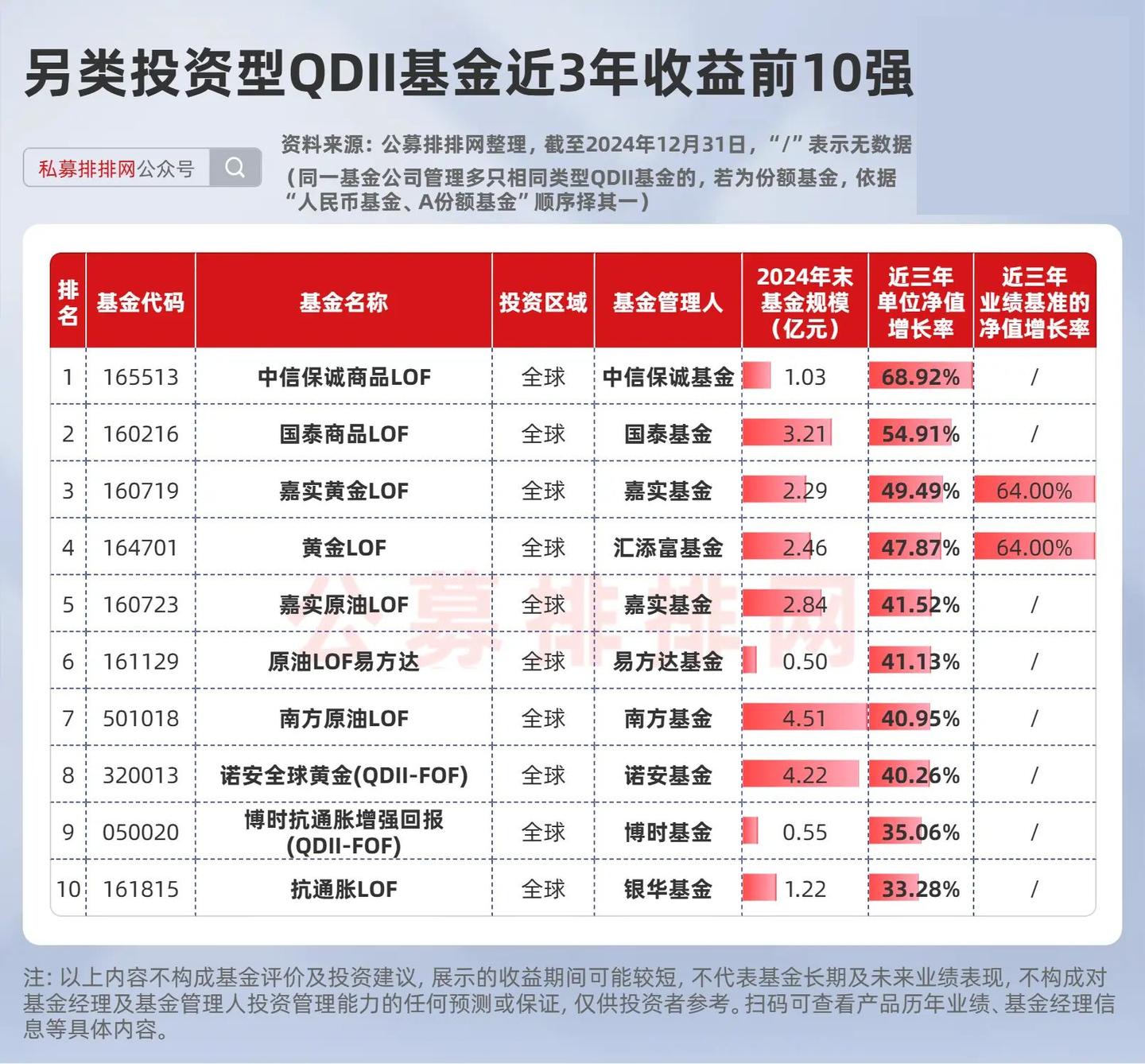 QDII基金近三年排名出炉！20强股票基金均跑赢美股三大指数 - 知乎