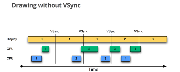 垂直信号vsync - 知乎