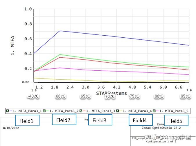 如何使用Zemax软件STAR模块和ZOS-API进行结构、热、光学性能STOP分析？- Zemax手机镜头设计（三） - 知乎