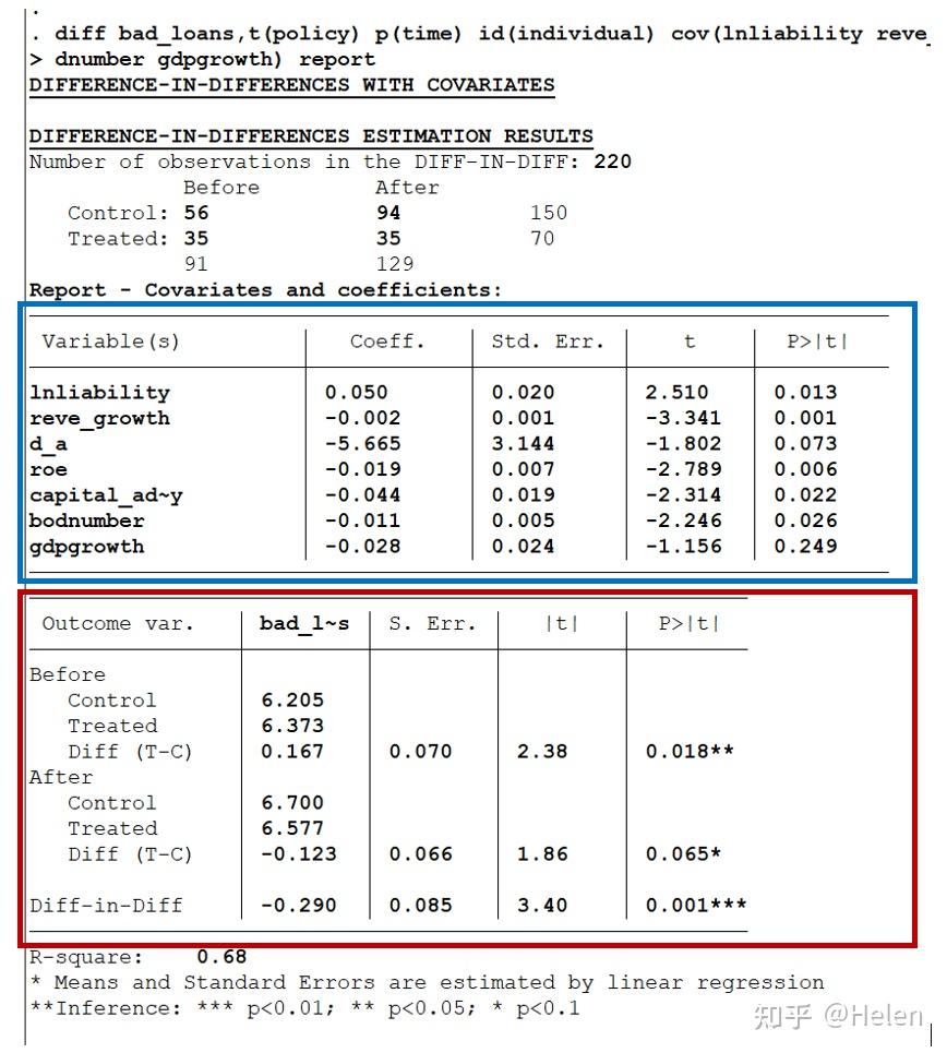 PSM-DID的stata运行示例——diff命令 - 知乎