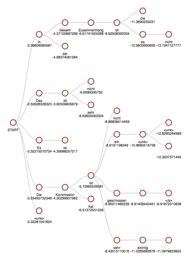 beam search的多种控制算法——原理与基于fairseq的代码实现 - 知乎
