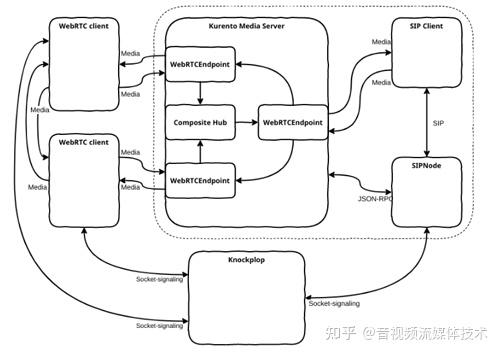 十大必知开源WebRTC服务器 - 知乎