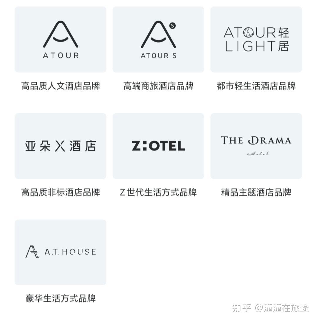 亚朵旗下的酒店有哪些？怎么分级？ - 知乎