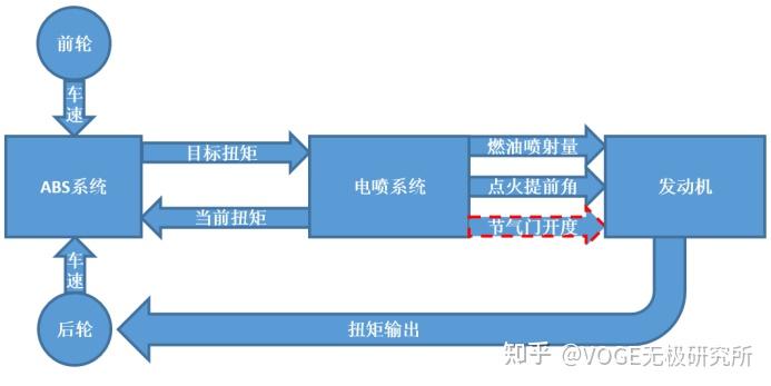 揭开TCS的秘密-TCS主要类 - 知乎
