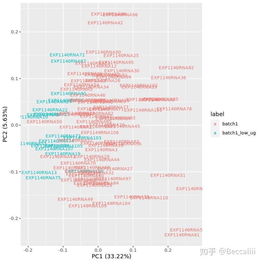 Combat 去除批次效应（batch effect） - 知乎