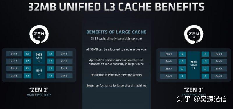 AMD 锐龙 Threadripper Pro 5995WX WEPYC 评测 - 知乎