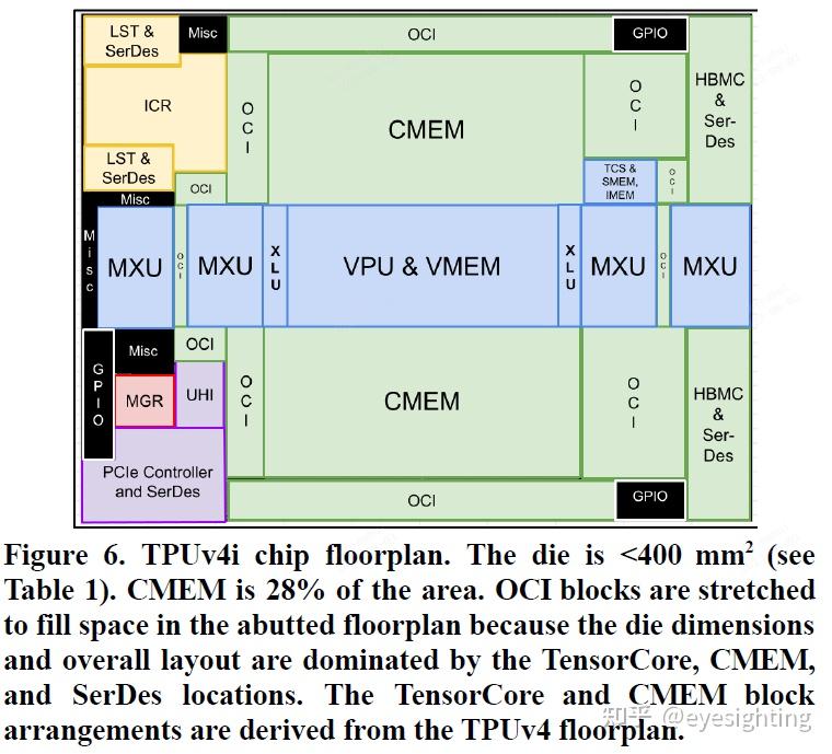 【处理器与AI芯片】Google-TPU - 知乎