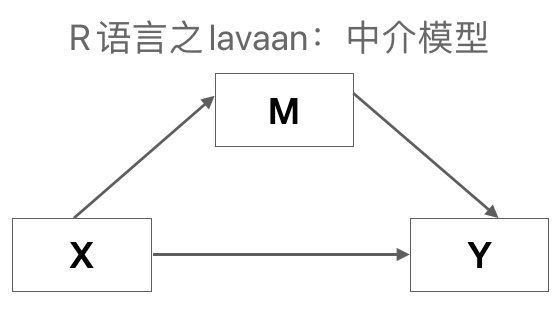 R语言之lavaan：中介模型 - 知乎
