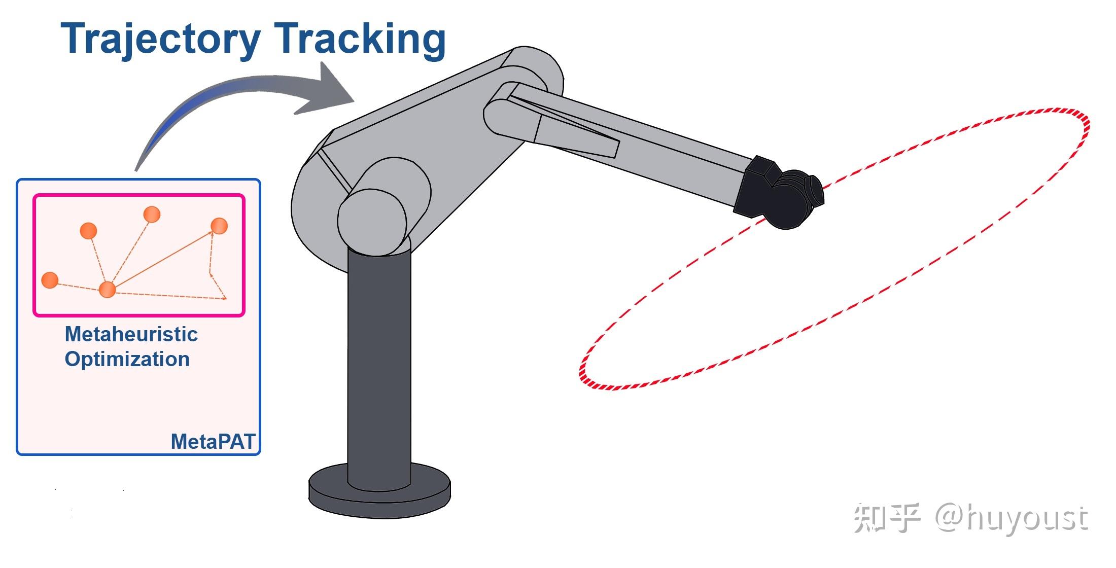 机械臂的轨迹规划，路径规划，运动规划有什么区别呢？ - 知乎