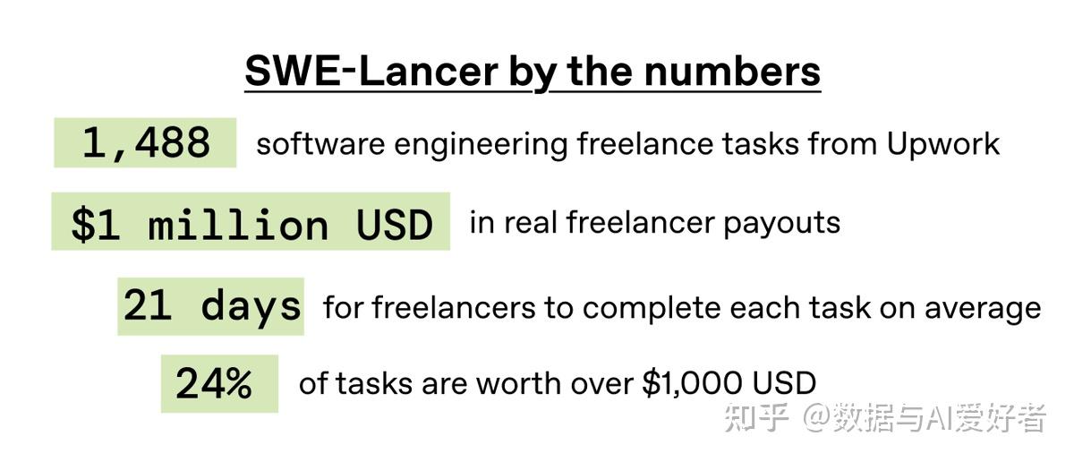 OpenAI 推出 SWE-bench Verified 基准，此项基准测试包含哪些关键指标？ - 知乎