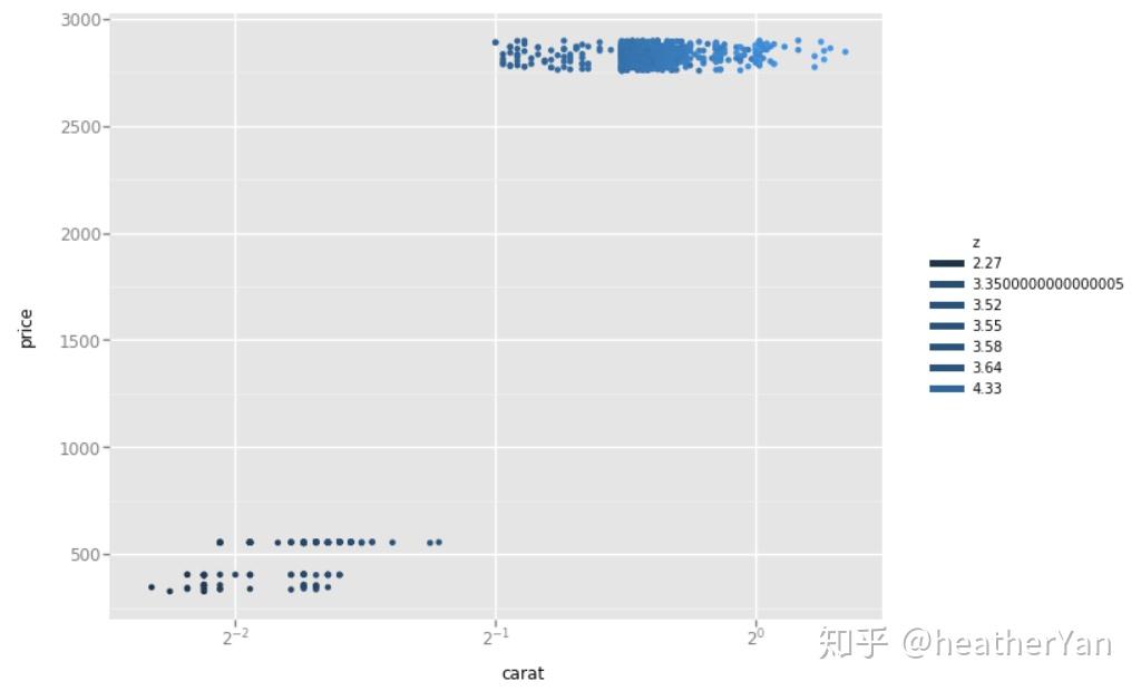 入门 python ggplot,看这篇就够了 - 知乎