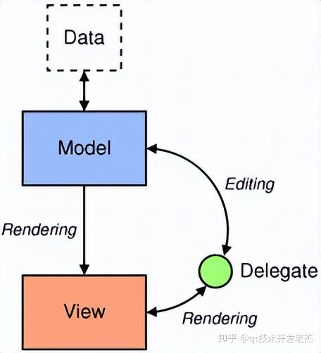 Qt—Model/View框架简介 - 知乎