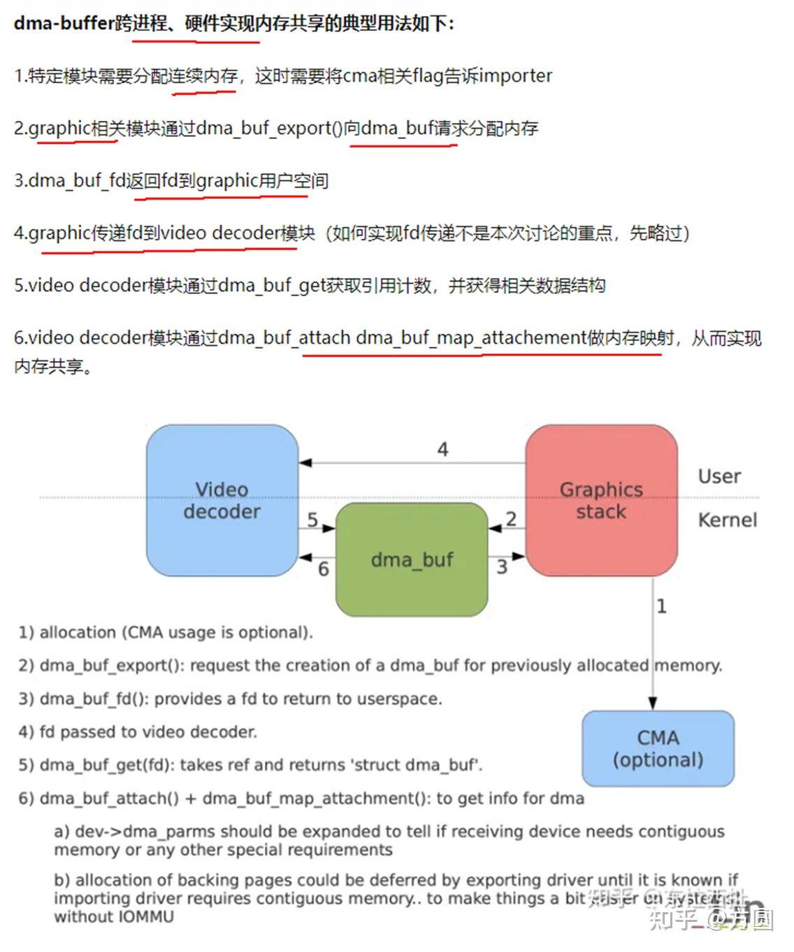 DMA 、Gralloc、 ION 、ashmem等共享内存 - 知乎