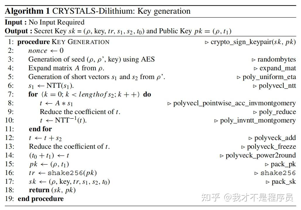 后量子密码CRYSTALS-Dilithium签名算法 - 知乎