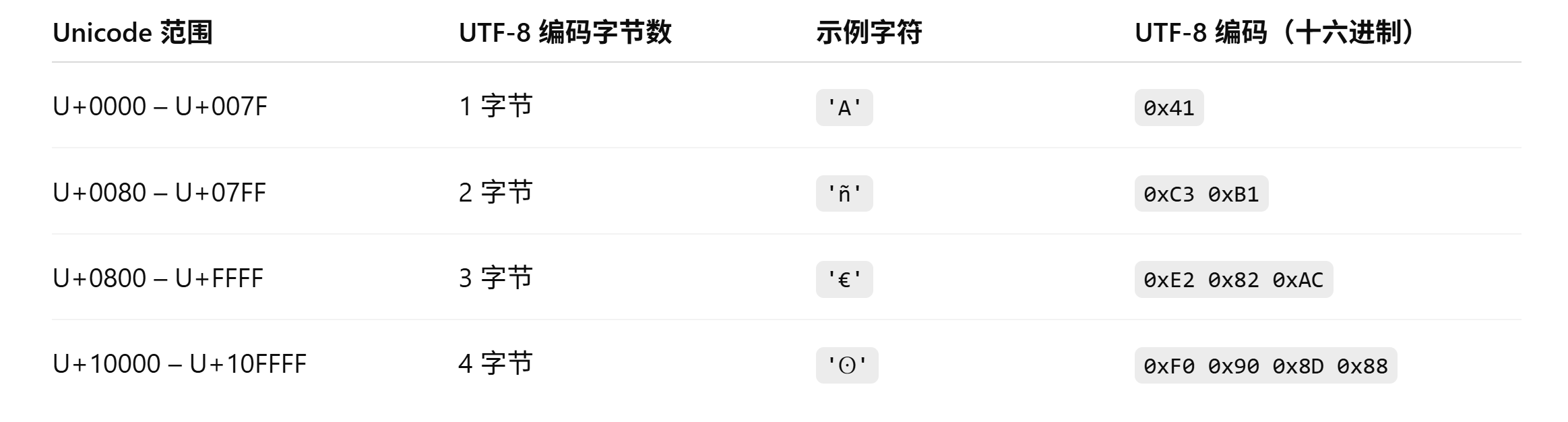 [2025 cs336] assignment-1-第二章 - 知乎