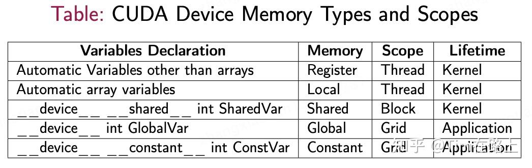 通俗易懂聊flashAttention的加速原理 - 知乎
