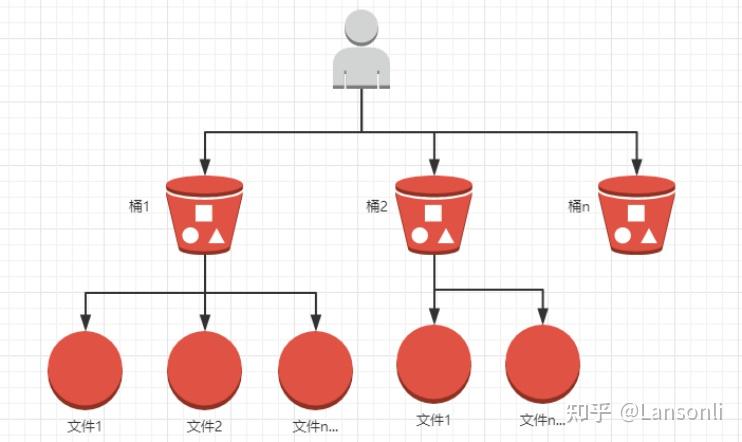 Ceph Swift Api 配置与使用（三） - 知乎