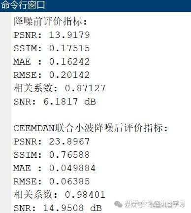 Matlab一键实现CEEMDAN联合小波阈值去噪 超多指标适合新手小白！ - 知乎