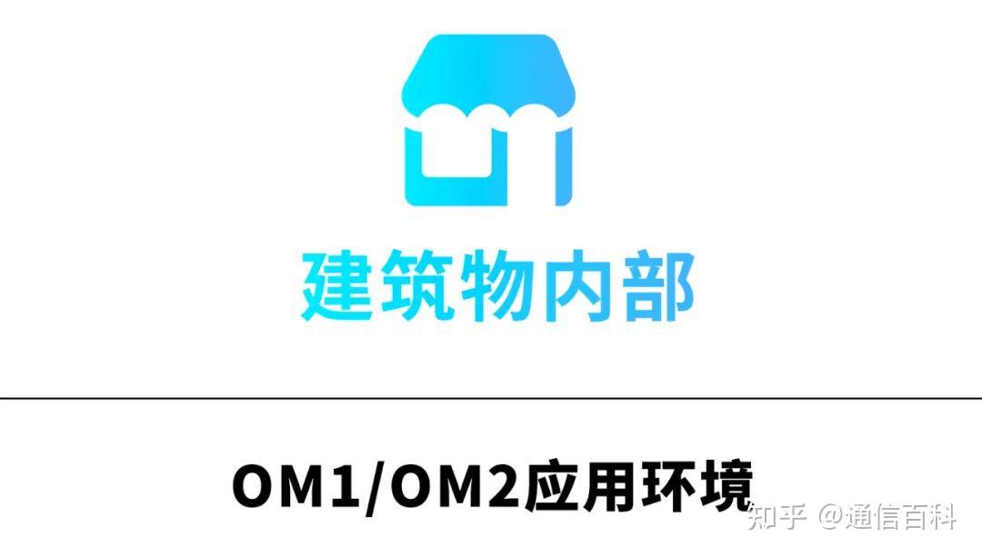 一文掌握多模光纤OM1/2/3/4/5参数对比！ - 知乎