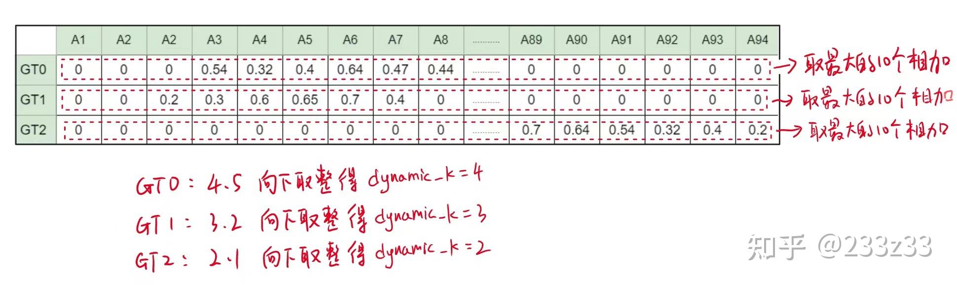 YOLOX——SimOTA图文详解 - 知乎