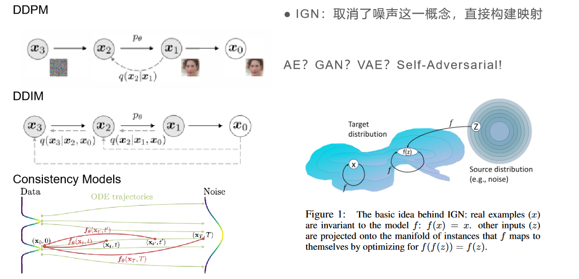 【扩散模型】IGN，SVD - 知乎