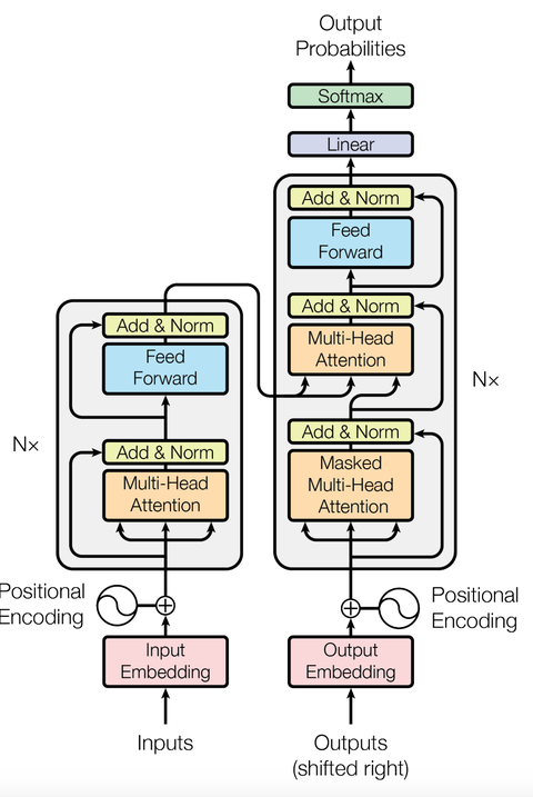 Seq2Seq到Seq2Seq with Attention：自然语言处理中的序列模型与注意力机制 - 知乎