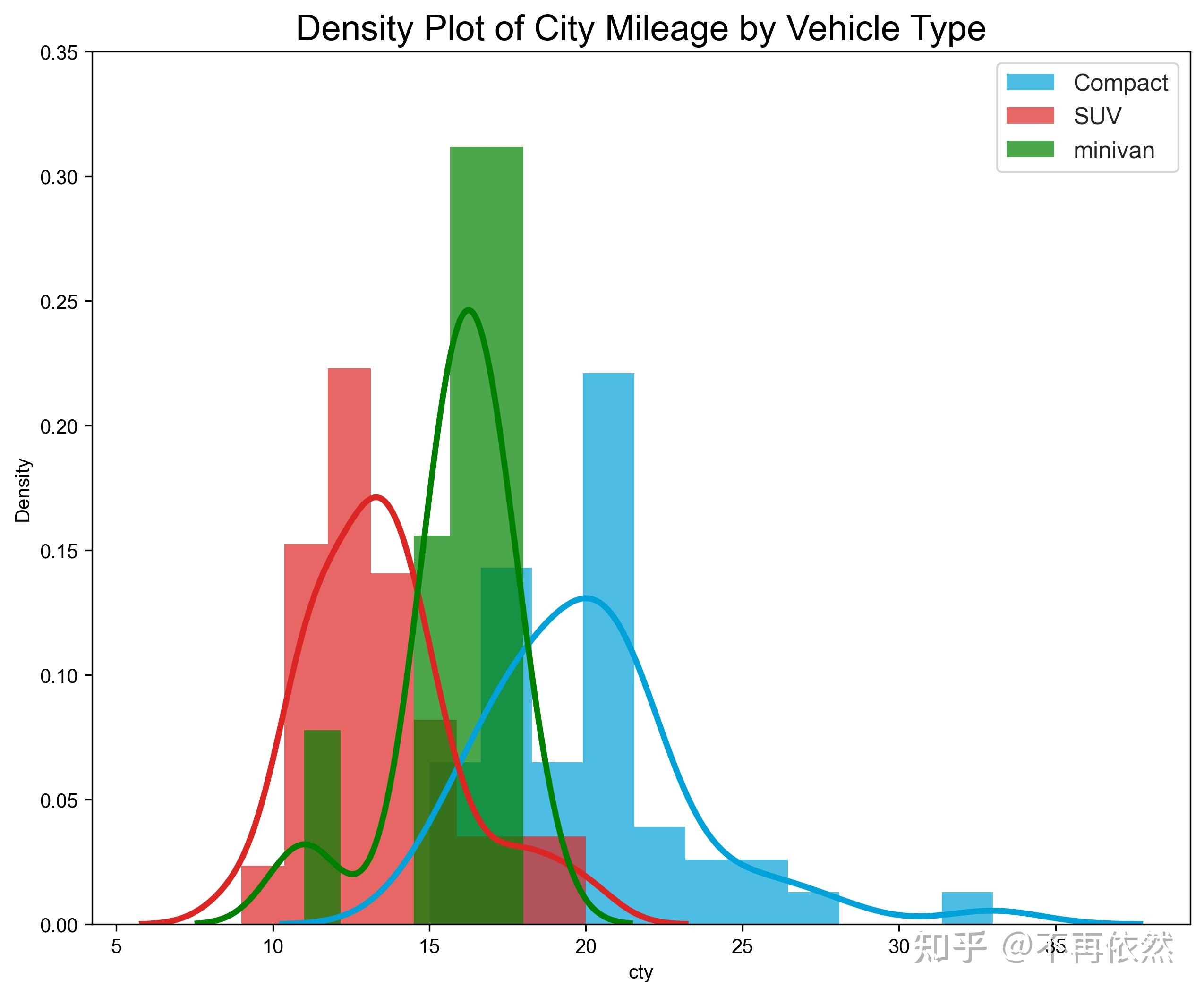 python的seaborn.kdeplot有什么用？ - 知乎