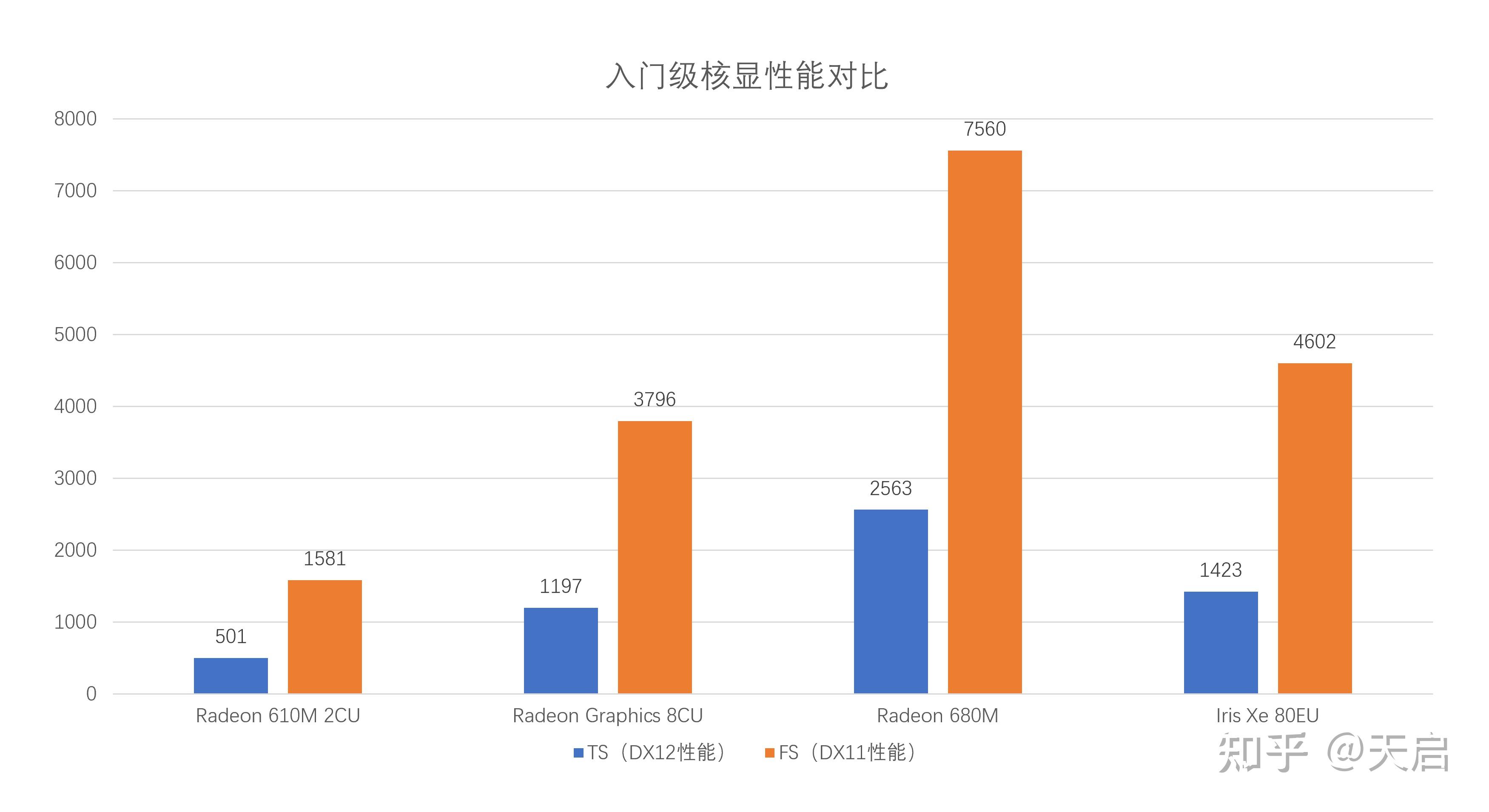 Radeon 610M核显性能怎么样？ - 知乎