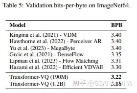 [Paper Reading] Transformer-VQ: 优雅地实现线性复杂度的注意力机制 - 知乎